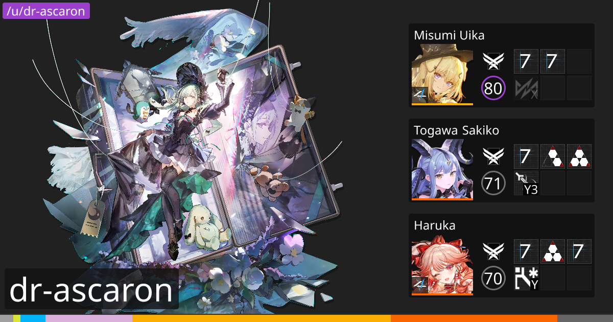 View dr-ascaron's profile
